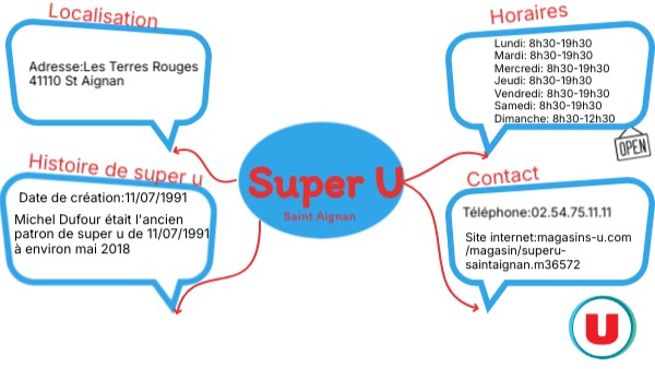 Super U | Genially