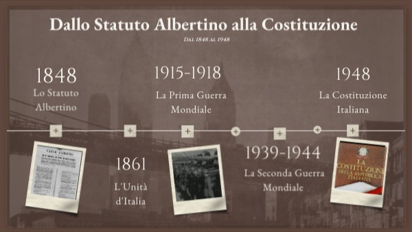 Costituzione | Genially