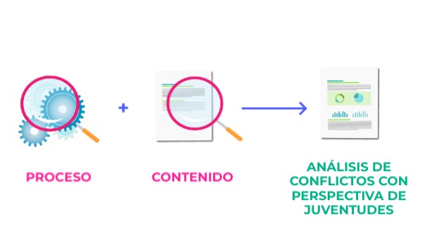 SP - PROCESS+CONTENT | Genially