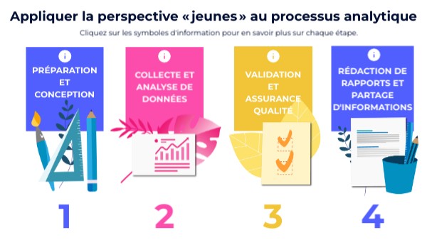 Appliquer la perspective « jeunes » au processus analytique. | Genially