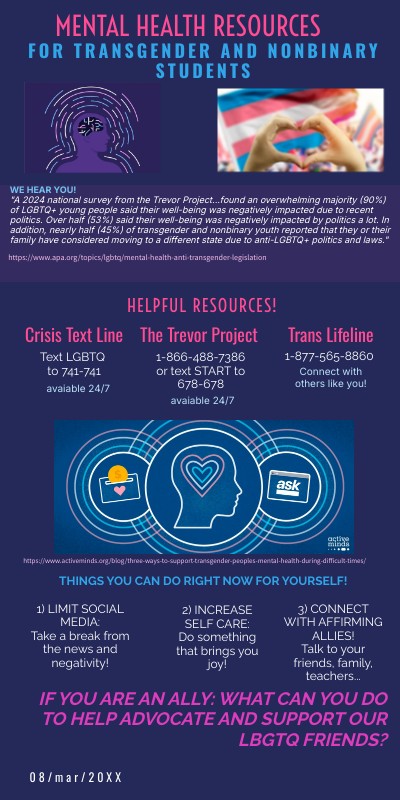 Mental Health Resources for Trans Students | Genially