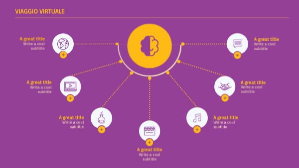 VIAGGIO VIRTUALE | Genially