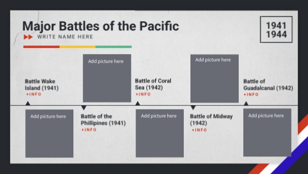 Major Battles of the Pacific Template | Genially