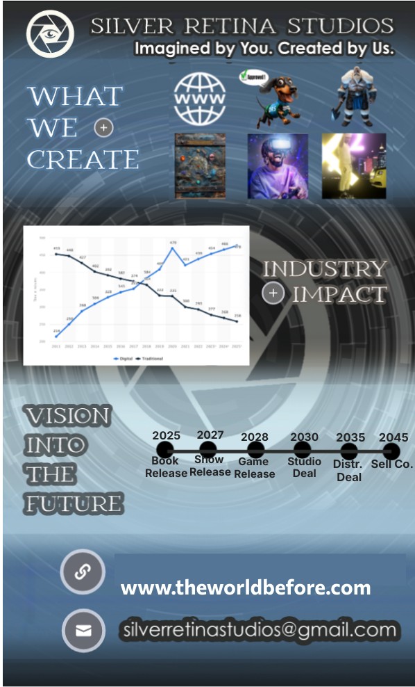 Silver Retina infographic | Genially