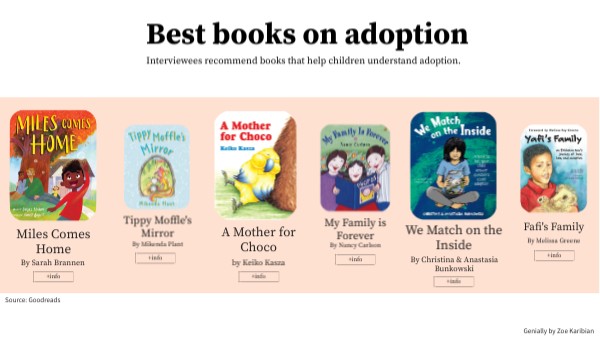 Best books on adoption | Genially