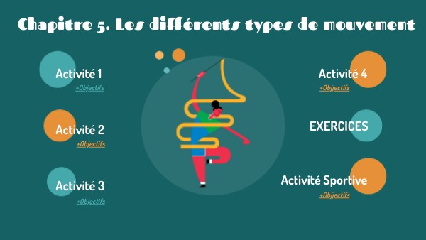 Chapitre 5. Différents types de mouvement | Genially