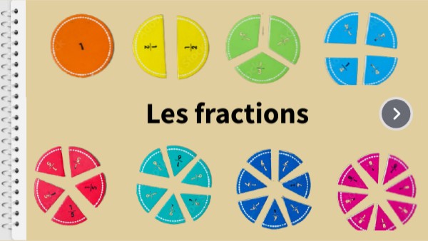 6eme Les fractions | Genially