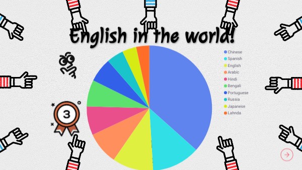 English-speaking countries | Genially