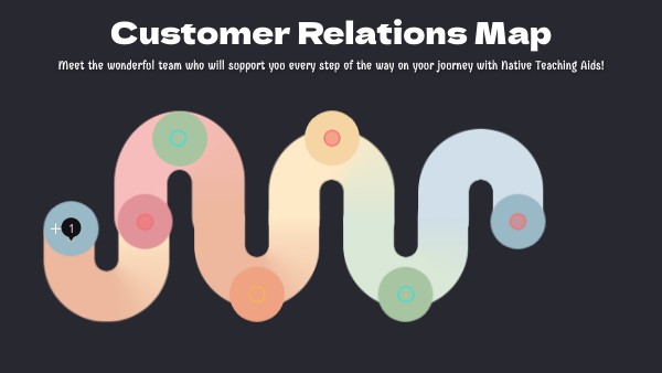 Customer Relations Map | Genially