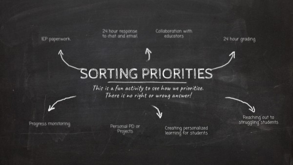 Sorting Priorities | Genially