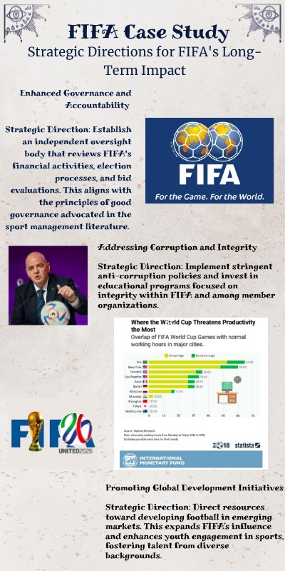 FIFA Case Study | Genially