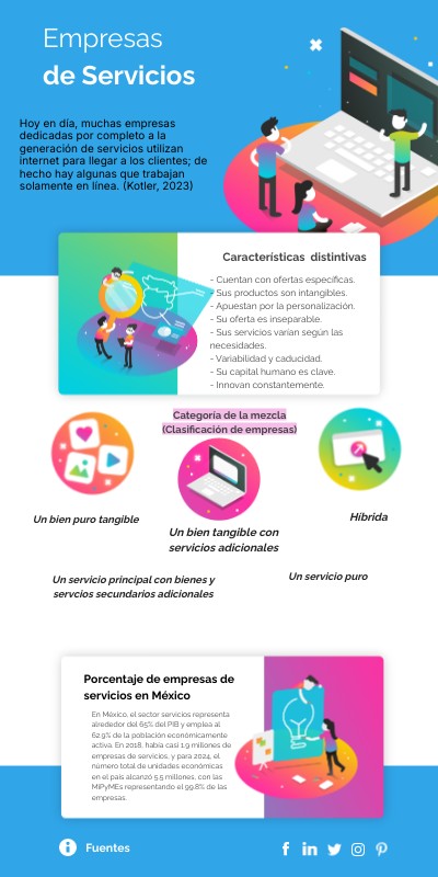 Empresas de Servicios | Genially