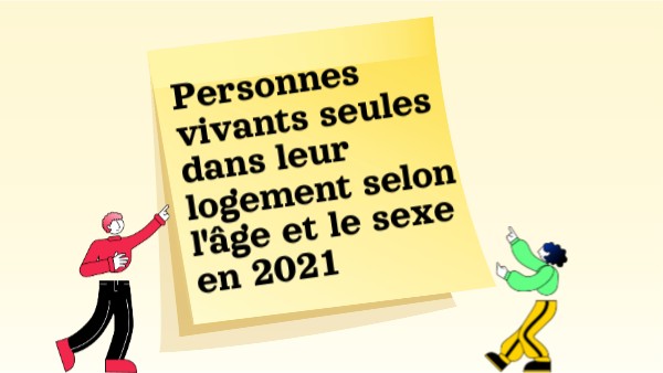 Personnes vivants seules dans leur logement selon l'âge et le sexe en 2021 | Genially