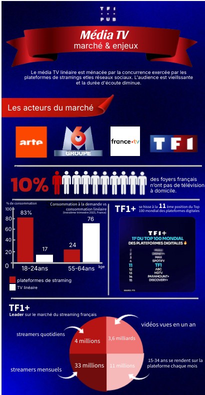 Infographie | Genially