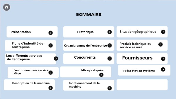 Présentation personnel | Genially