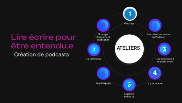 Lire écrire pour être entendu.e | Genially