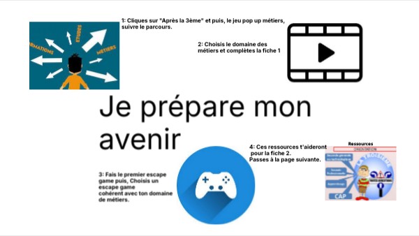 Je prépare mon avenir | Genially