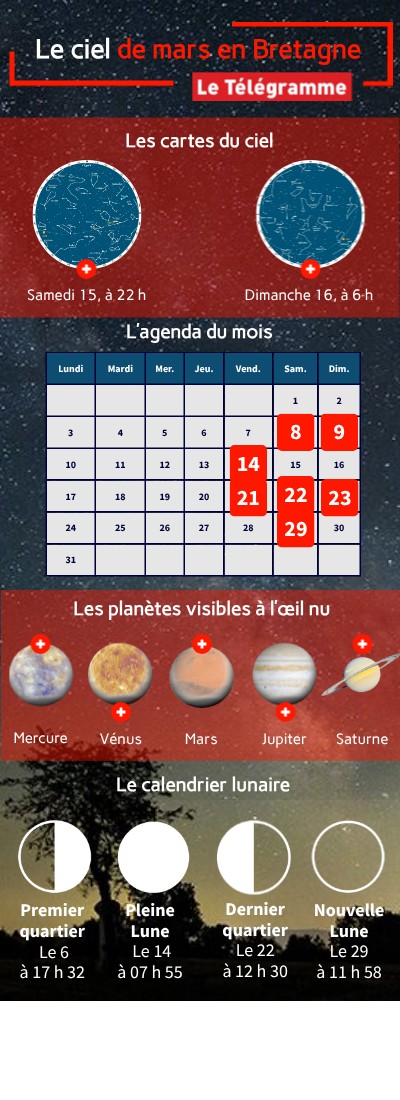 Astronomie mars 2025 | Genially