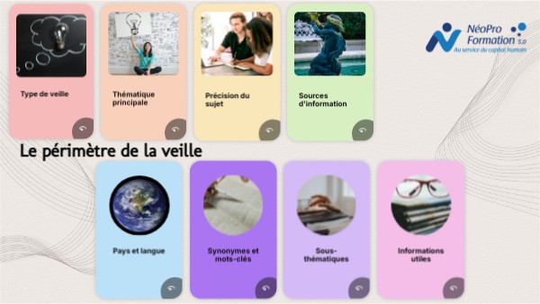 CP12-Définir le périmètre de la veille | Genially