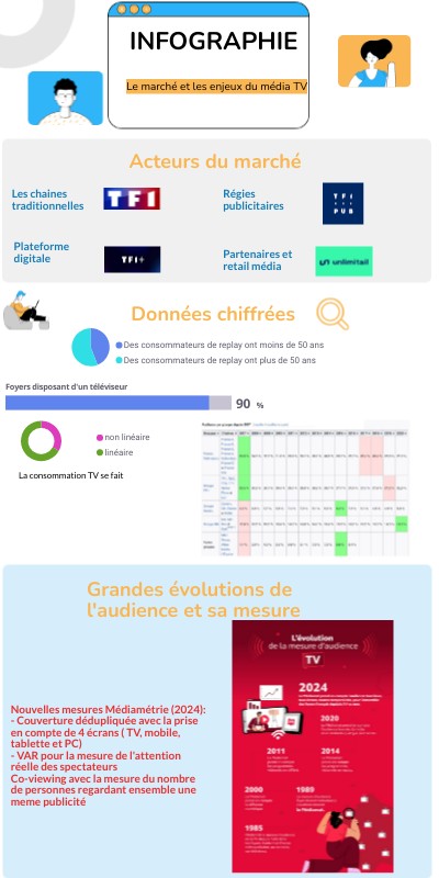 infographie | Genially