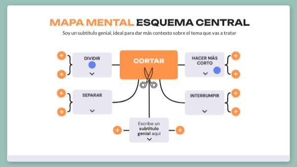 MAPA MENTAL ESQUEMA CENTRAL | Genially