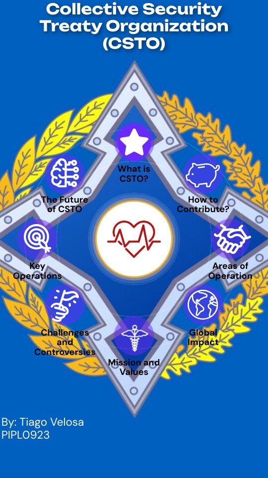 Collective Security Treaty Organization (CSTO) | Genially