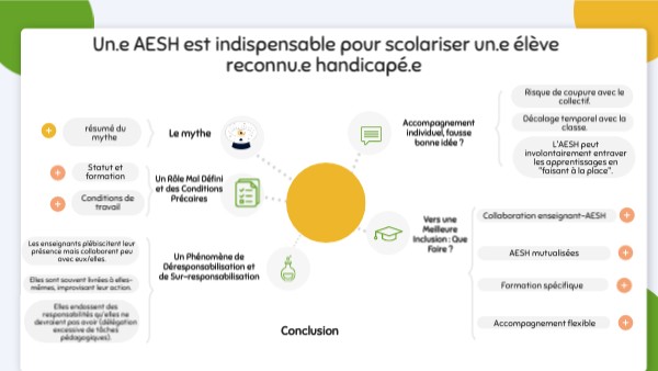 Un.e AESH est indispensable pour scolariser un.e élève reconnu.e handicapé.e | Genially