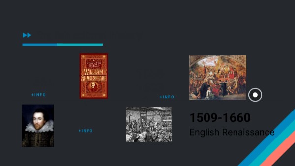 English cultural history | Genially