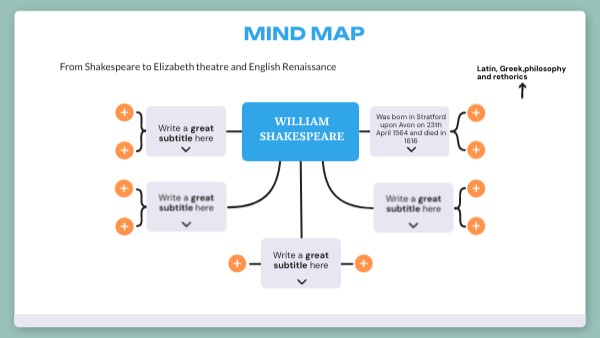Mind Map | Genially