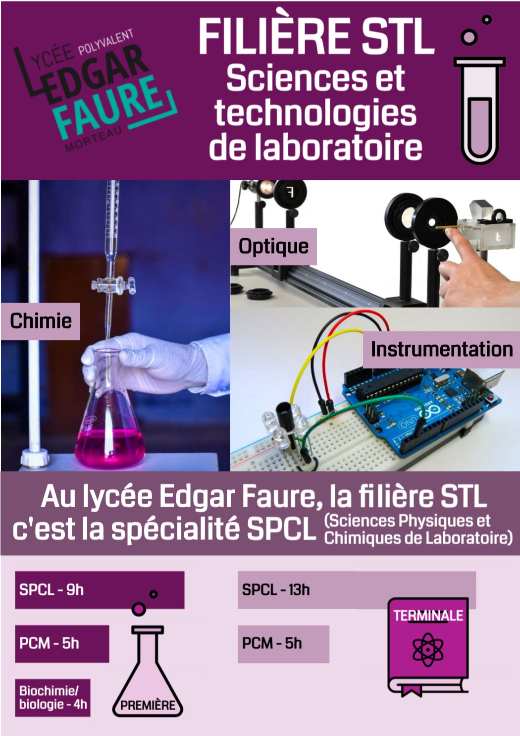 Affiches filière STL | Genially