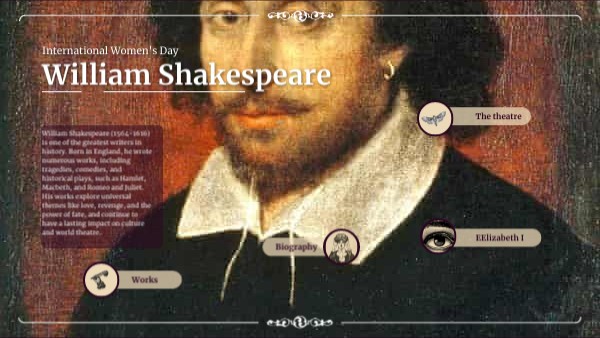 William Shakespeare | Genially