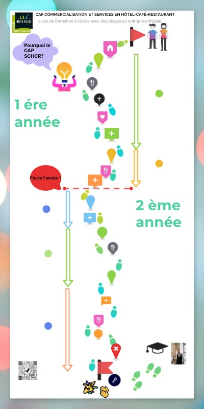 Itinéraire de formation CAP | Genially