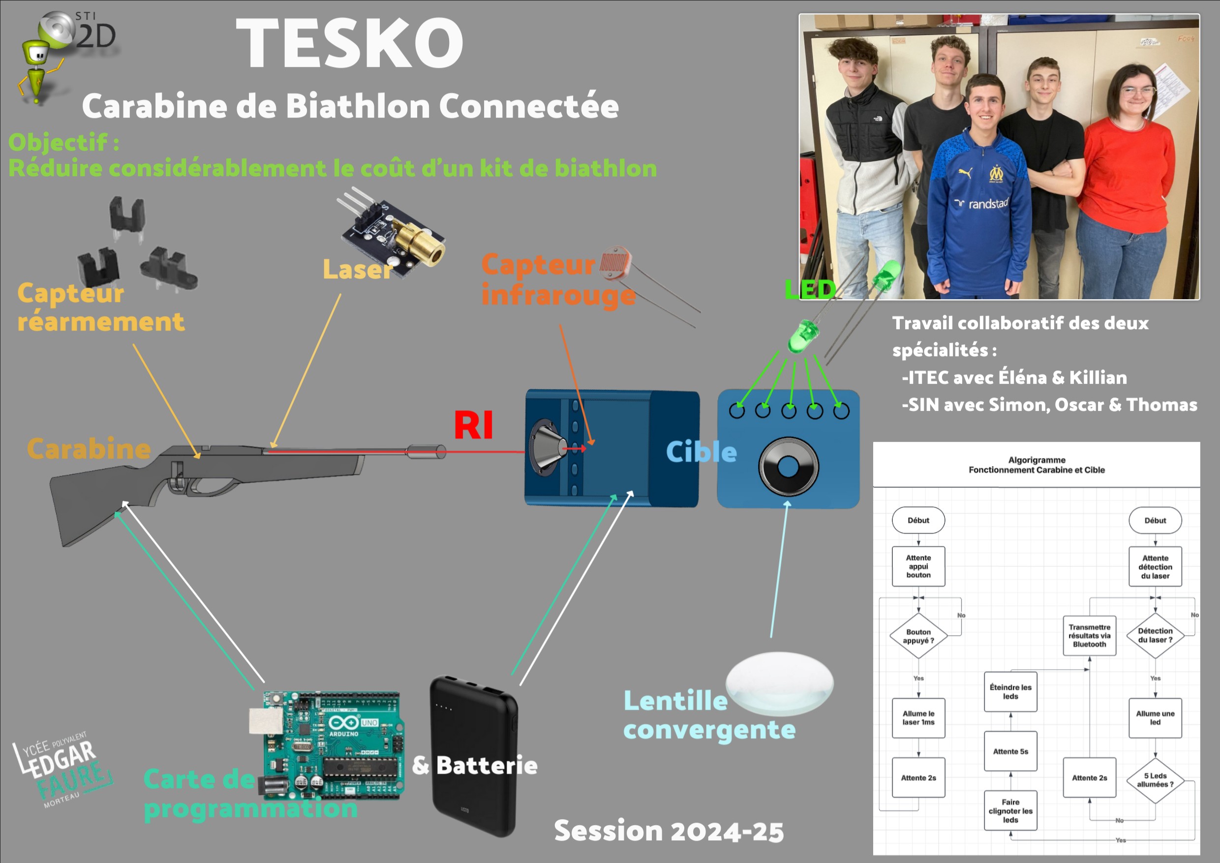 Affiche Projet | Genially