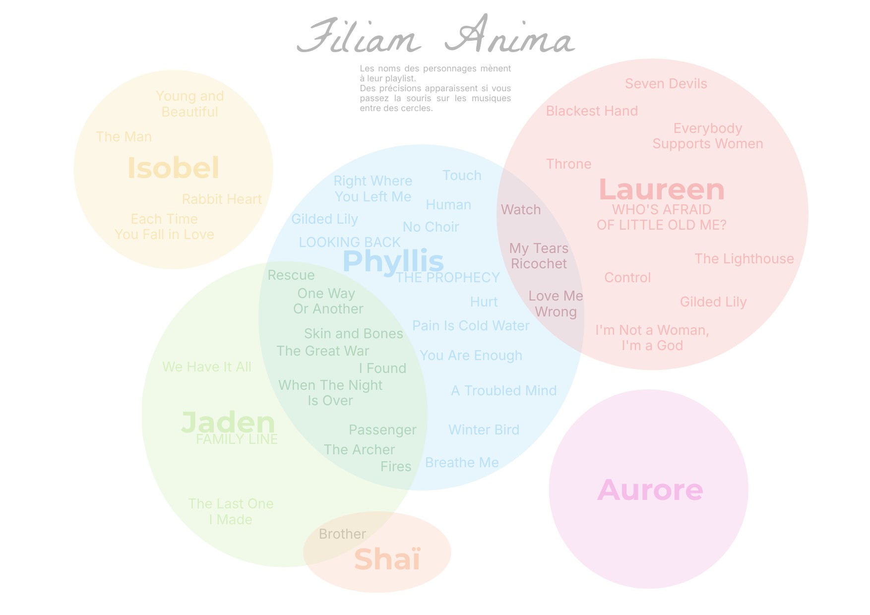 FA – Playlists Map | Genially