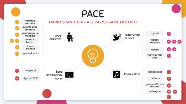 PACE_SCANDOLA | Genially