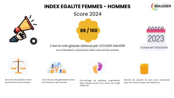 MAUGER - INDEX EGALITE FEMMES - HOMMES | Genially