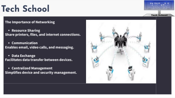 Tech School | Genially