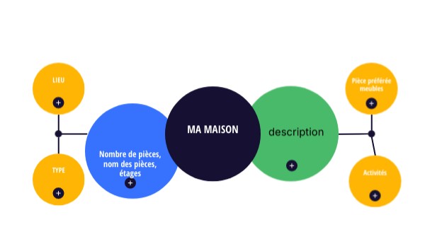 MA MAISON | Genially