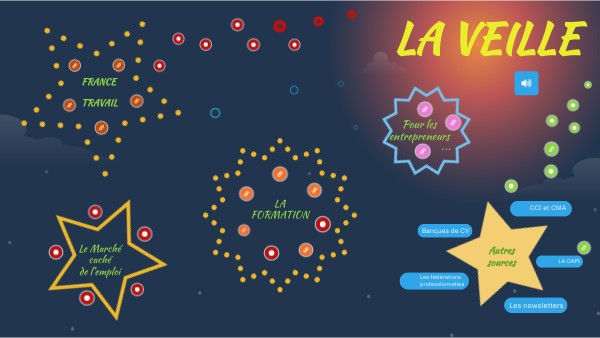 LA VEILLE | Genially