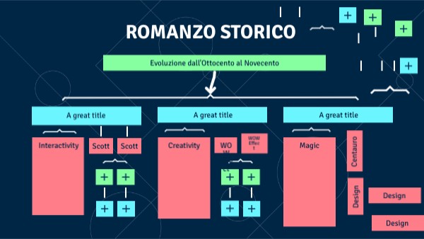 ROMANZO STORICO | Genially