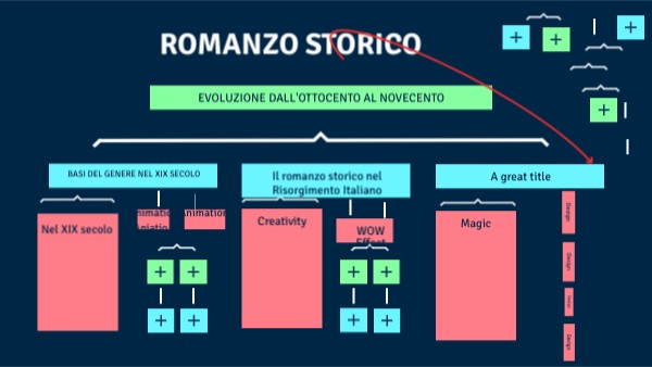 ROMANZO STORICO | Genially