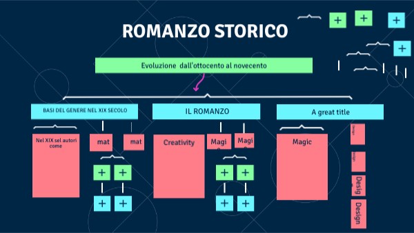 ROMANZO STORICO | Genially