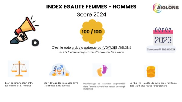 AIGLONS - INDEX EGALITE FEMMES - HOMMES | Genially