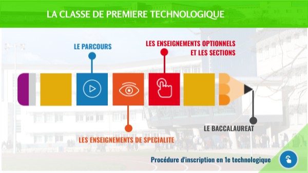 classe de 1e STMG | Genially