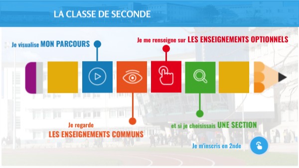 classe de seconde | Genially