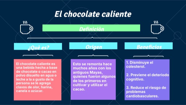 El chocolate caliente | Genially