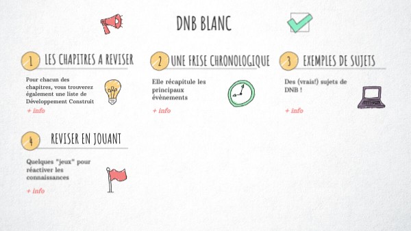 DNB BLANC | Genially