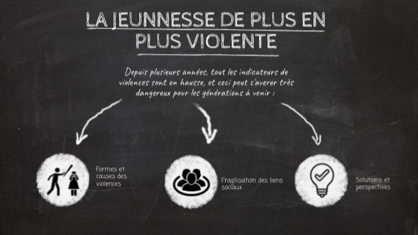 Violences chez les jeunes | Genially