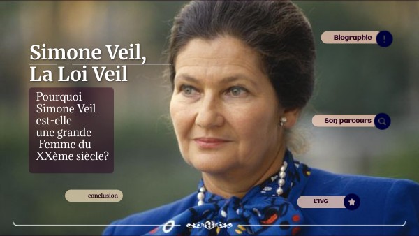 Simone Veil, La Loi Veil | Genially