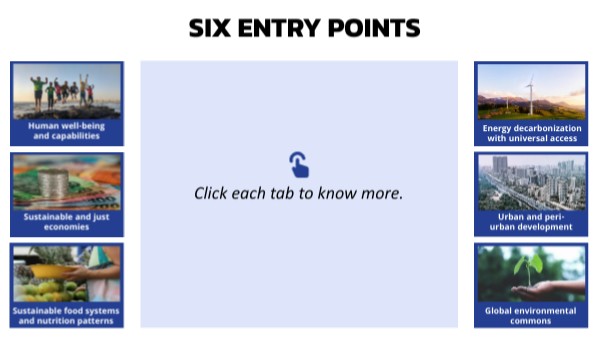SIX ENTRY POINTS | Genially